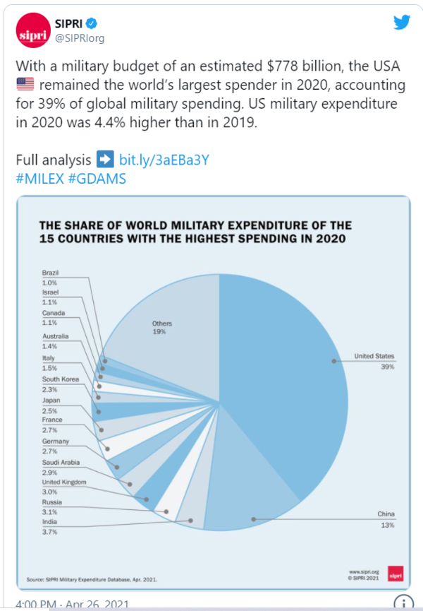 스톡홀름 국제평화연구소 "작년 세계 국방비 지출 2조 달러" - 국방신문